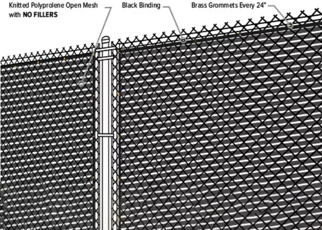 Open Mesh Fence Windscreen - Commercial Grade