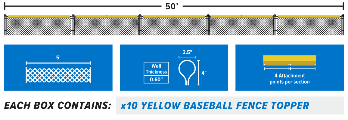 Yellow Fence Topper Cap For Baseball Outfield Fences